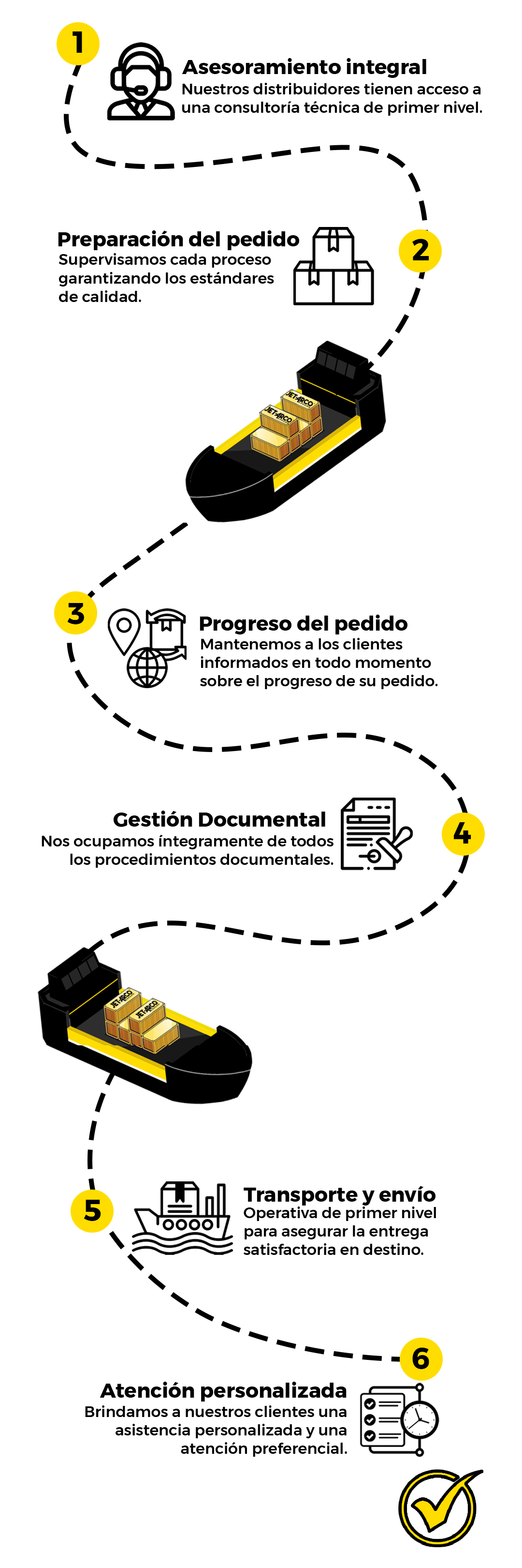 distribuidor-jet-arco