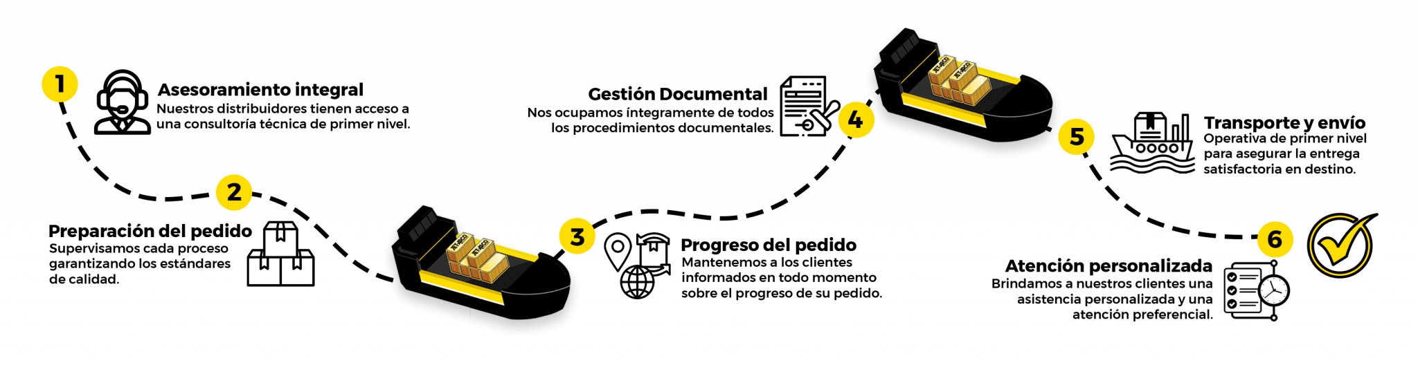distribuidor-jet-arco